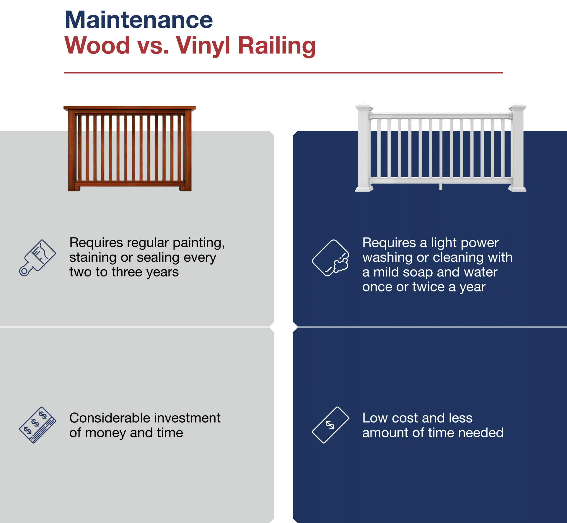 The Advantages of Vinyl Railing Over Wood - Freedom Outdoor Living for ...